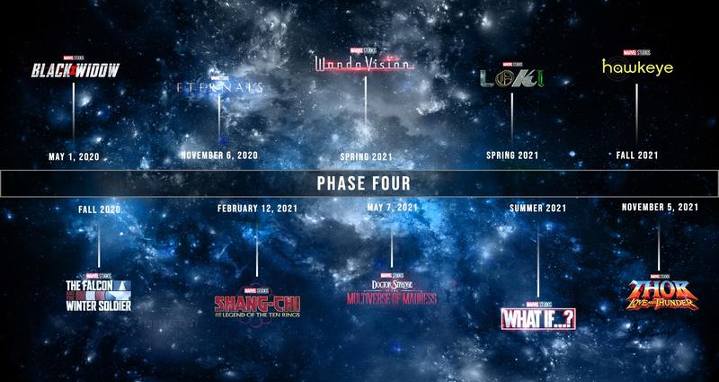 Marvel'ın Gelecek Fazlarında Bizleri Neler Bekliyor? – Kayıp Rıhtım