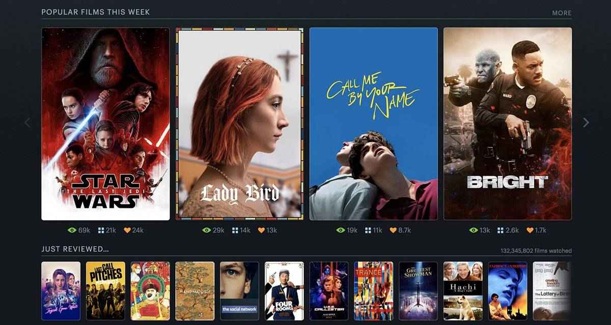Letterboxd, TV Dizileri ile Odağını Genişletiyor