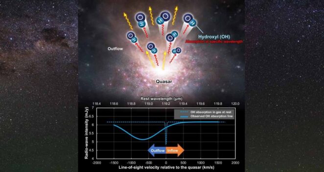 Yıldız Oluşumunu Durduran Süper Kütleli Kara Delik Bulundu