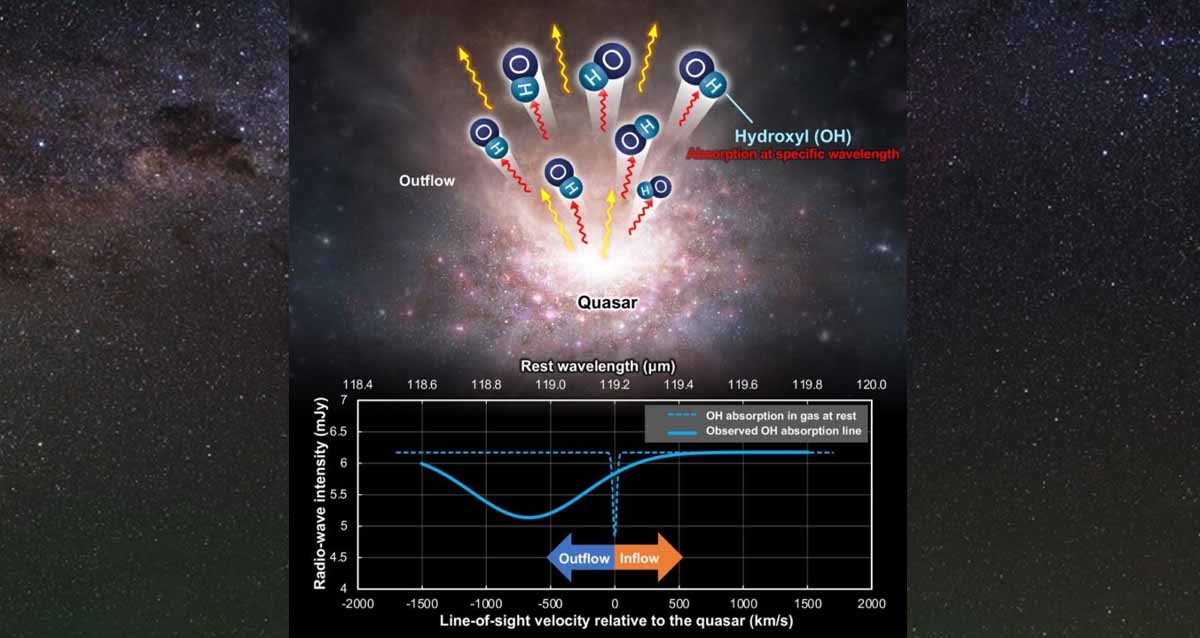 Yıldız Oluşumunu Durduran Süper Kütleli Kara Delik Bulundu
