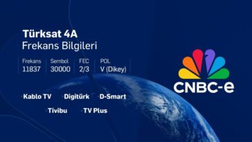 CNBC-e Türkiye Programları, Frekansı ve Tüm Detayları