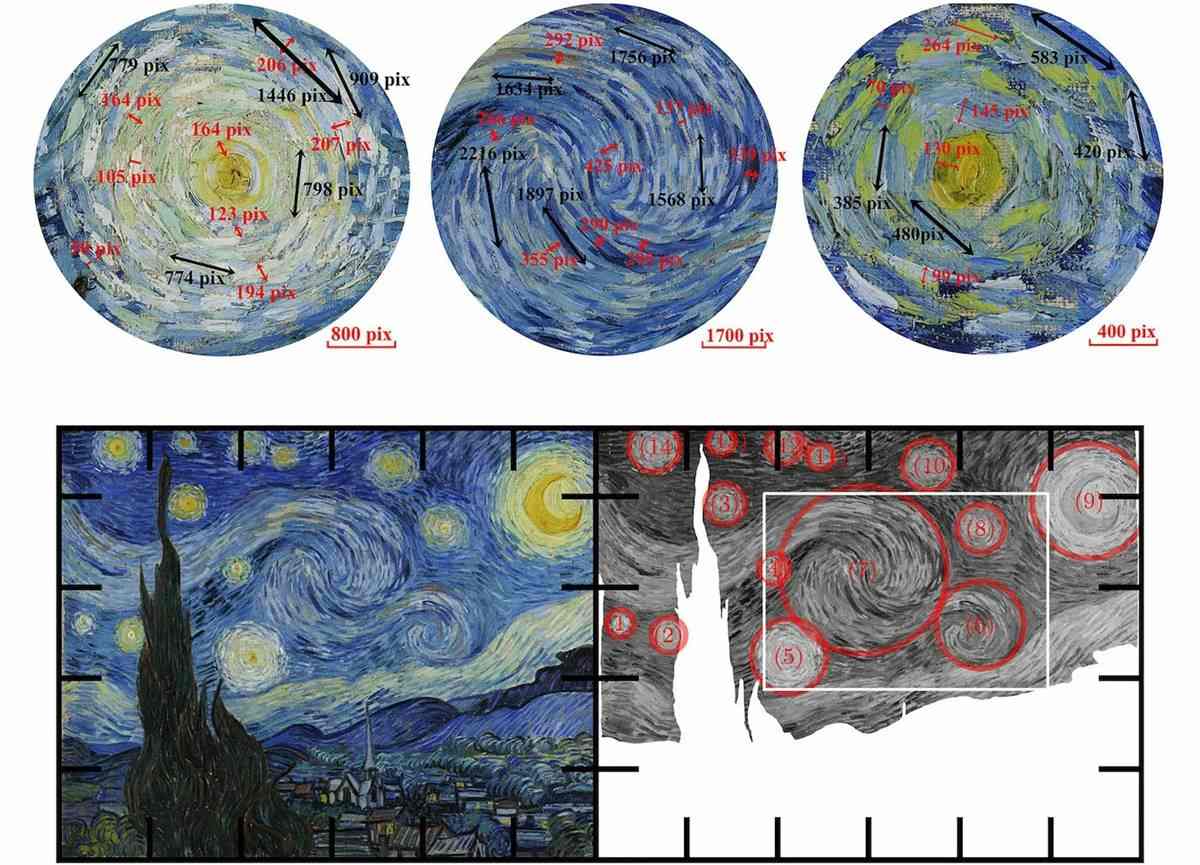 Vincent van Gogh'un Yıldızlı Gece Tablosundaki Detay